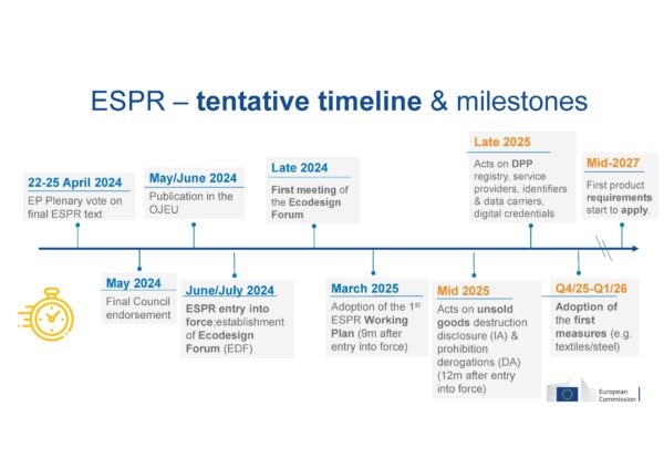 ESPR - SBI - Stålbyggnadsinstitutet