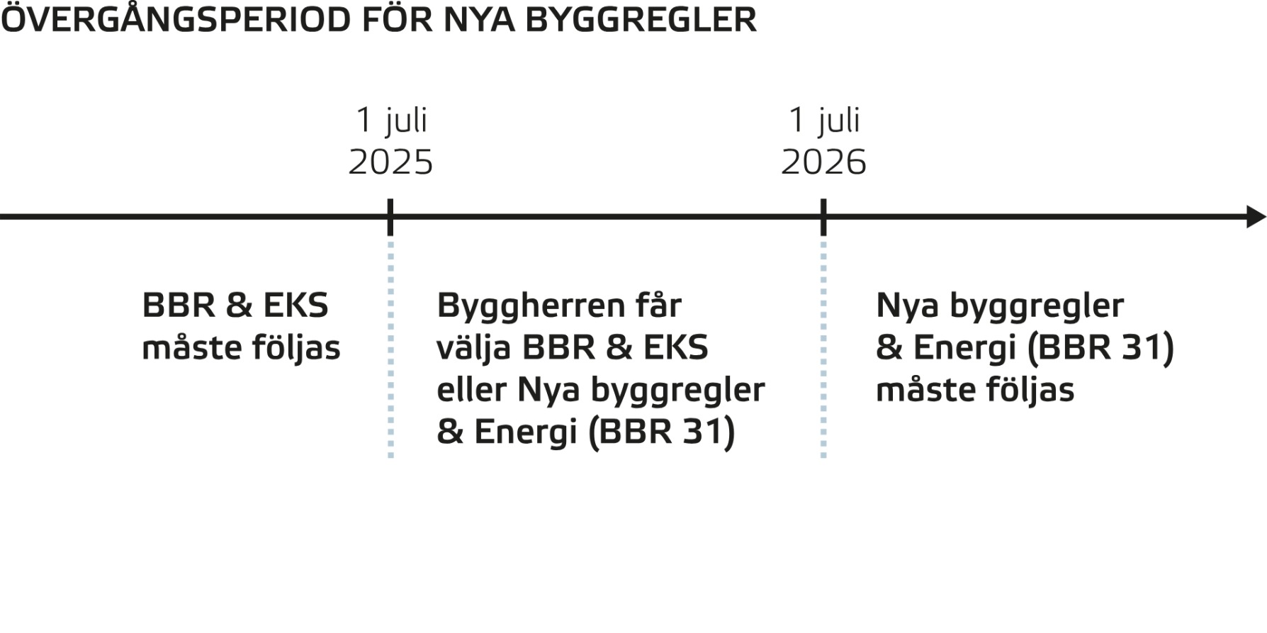 Boverkets nya byggregler och vägledningar - SBI - Stålbyggnadsinstitutet